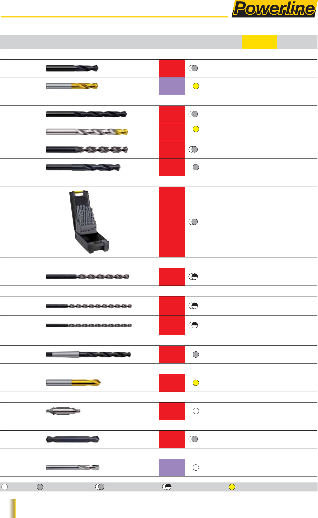 Каталог Guhring PowerLine — программы быстрорежущего инструмента